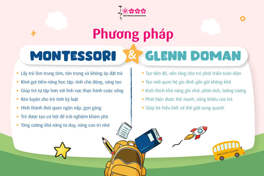 Phương pháp Glenn Doman - Hiểu đúng, áp dụng đúng!